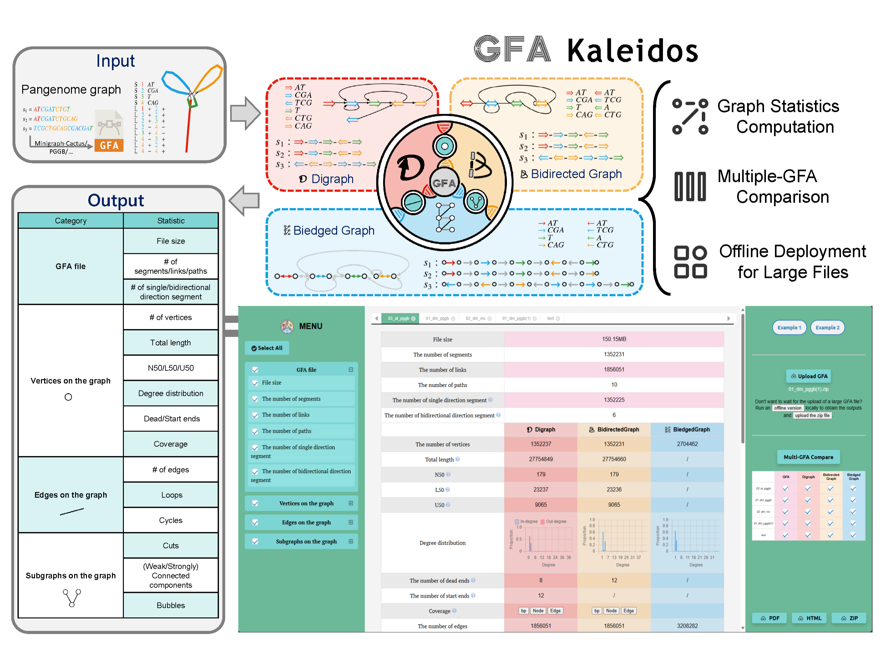GFA Kaleidos